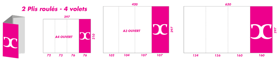 Nos Conseils Façonnage