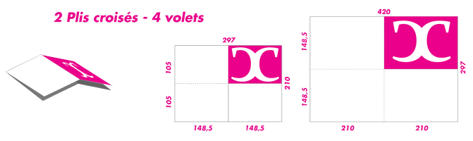 Nos Conseils Façonnage